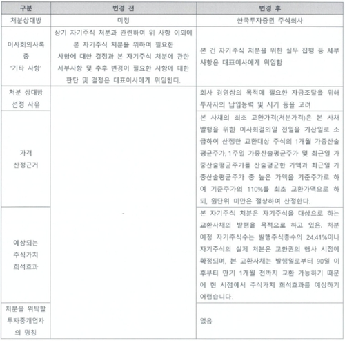 Taekwang Industrial's 'Blind EB' Rescued by Korea Investment ...