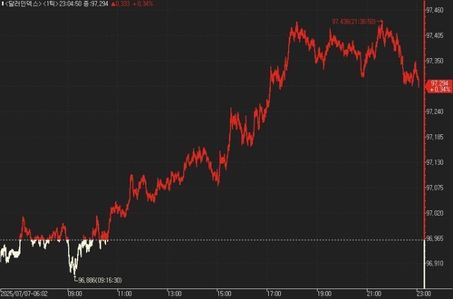US Dollar Strengthens as Bargain Hunting Emerges Ahead of Trump Tariff ...