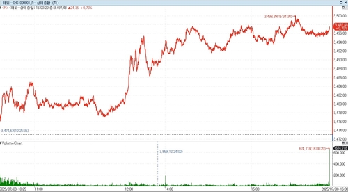 [China Stock Market Closing]Chinese Stocks Rise Despite US Tariff ...