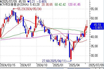 BofA Says Trump’s Copper Tariffs to Benefit Freeport-McMoRan, Southern ...