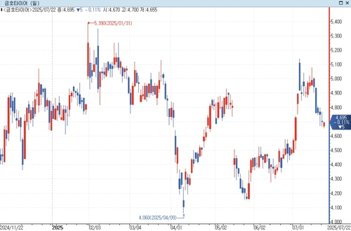 Kumho Tire Set to Post Record Q2 Operating Profit Despite Gwangju Plant ...