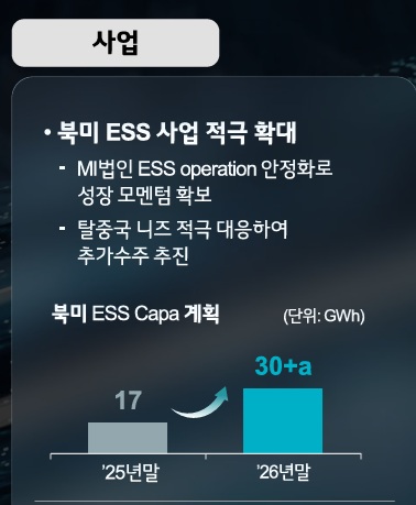 '30GWh+α by Next Year'—LG Energy Solution Accelerates North American ...