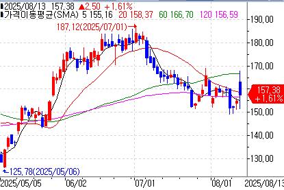 Brinker International Posts Q2 Earnings Above Wall Street Consensus ...