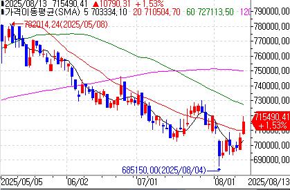Berkshire to Release 13F Filing Today—Will Its Confidential Stock Pick ...