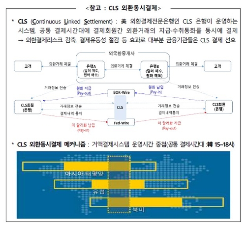 CLS Expands FX Settlement Window—Green Light for Third-Party FX and RFI ...