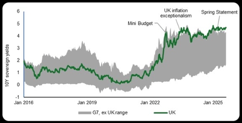 UK 30-Year Yield Hits Highest Level in 27 Years—‘Moron Premium’ Emerges ...