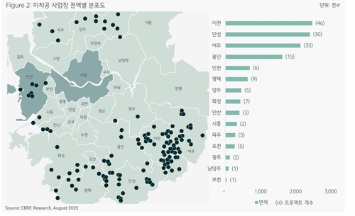 Half of Greater Seoul Logistics Centers Remain Unbuilt for Over a Year ...