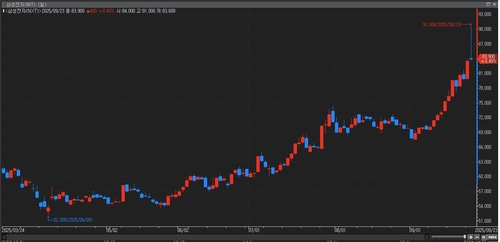 [Securities Industry Tidbits]Samsung Electronics 'Fat Finger' Trade at ...