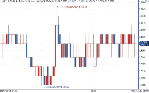 US 2-Year Treasury Auction Sees Steady Demand—Yield Marginally Below ...