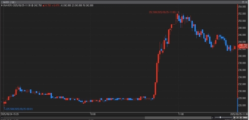 Naver Surges on Dunamu Share Swap Reports—Stakeholders Plunge in Diverging Fortunes
