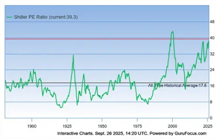 Four Charts Underscore Powell’s ‘Overvalued Stocks’ Warning