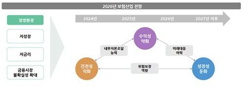Insurance Premiums in South Korea Expected to Contract by 5.1 ...
