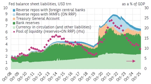 BNP - Fed to Resume Balance Sheet Expansion—Monthly T-Bill Purchases ...