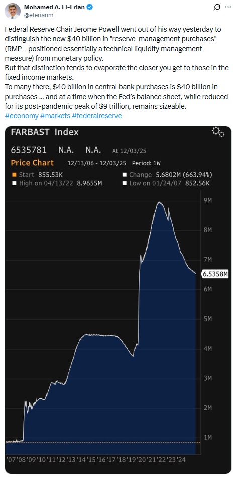 El-Erian Says Fed’s Distinction Between RMP and Monetary Policy Is ...