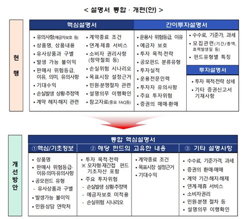 Simplified Fund Prospectus Introduced—Ultra-Low Risk Products Exempt ...