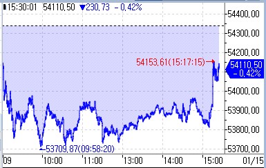 [Tokyo Stock Market Closing]Japanese Stocks Mixed Amid Weak US Markets ...