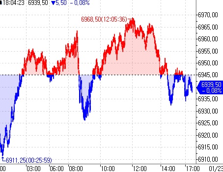 S&P 500 Futures Pause in Asia After Rally—US Treasury Yields Edge Higher