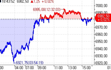 S&P 500 Futures Hold Steady in Asia Ahead of Earnings; US Treasury ...