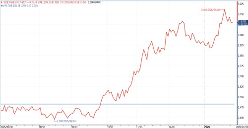 'Overshooting vs. Fair Value'—Debate Intensifies Over South Korea's 3 ...