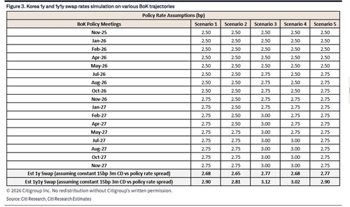 AI Supercycle and WGBI—Global Investment Banks Diverge on Strategies ...
