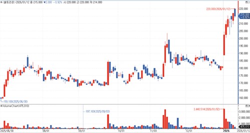 Celltrion Forecasts Record Q4 Earnings—Can It Restore Market Confidence