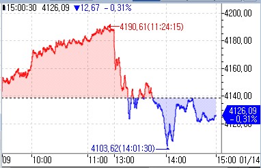 [China Stock Market Closing]Mixed Performance Amid Valuation Concerns