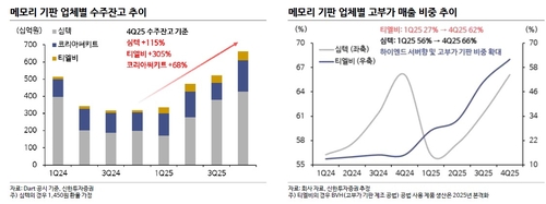 [AI Value Chain Expansion④] Mid-Tier Component Stocks Draw Investor ...