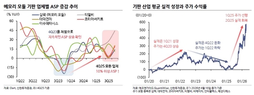 [AI Value Chain Expansion④] Mid-Tier Component Stocks Draw Investor ...