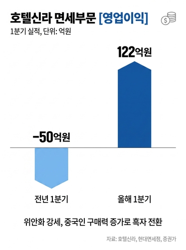 'Chinese Tourists Are Spending Big' - Duty-Free Sector Revives on Yuan ...