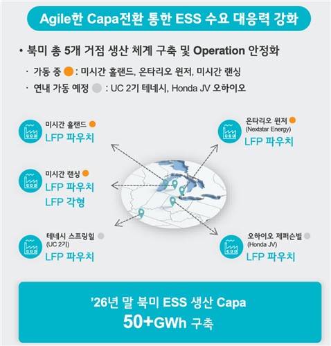 [LG's Transformation③] LG Energy Solution Overcomes EV Chasm with ESS ...