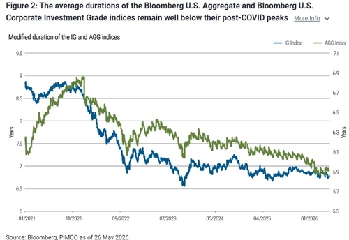 US Treasury Yield Rise Not Driven by Hyperscaler Bond Issuance Surge ...