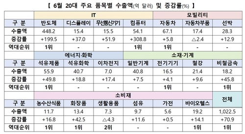 South Korea Becomes Fourth Nation to Surpass $100 Billion in Monthly ...